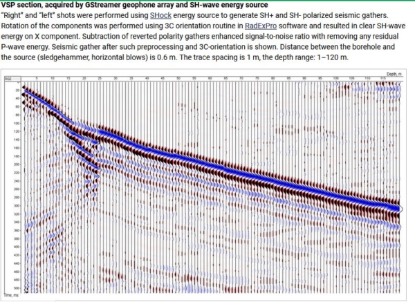 Borehole Seismic source of Shear SH and P waves SHock