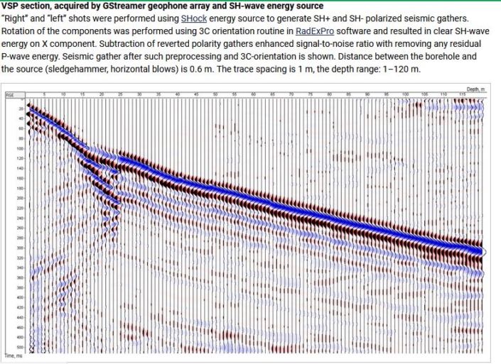 Vertical Seismic Profiling VSP