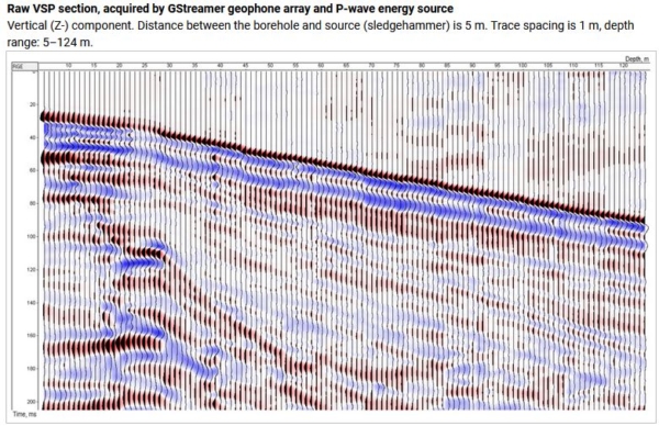 Borehole Seismic sparker source for Vertical Seismic profiling VSP