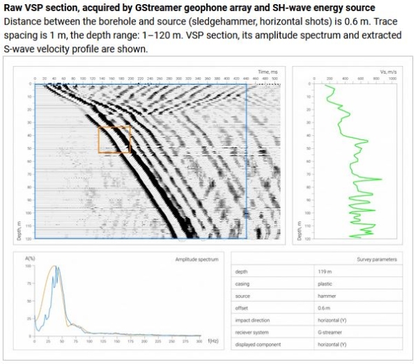 Vertical Seismic Profiling Vsp 
