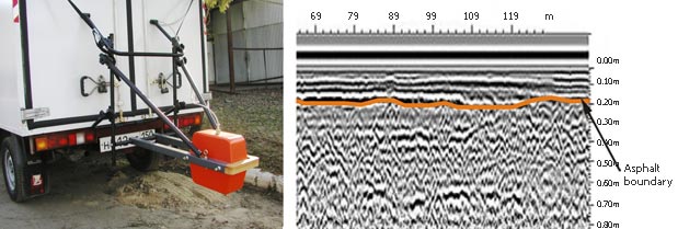 Roadscan Bitumen Horn Ground Penetrating Radar Antenna 2.5 GHz