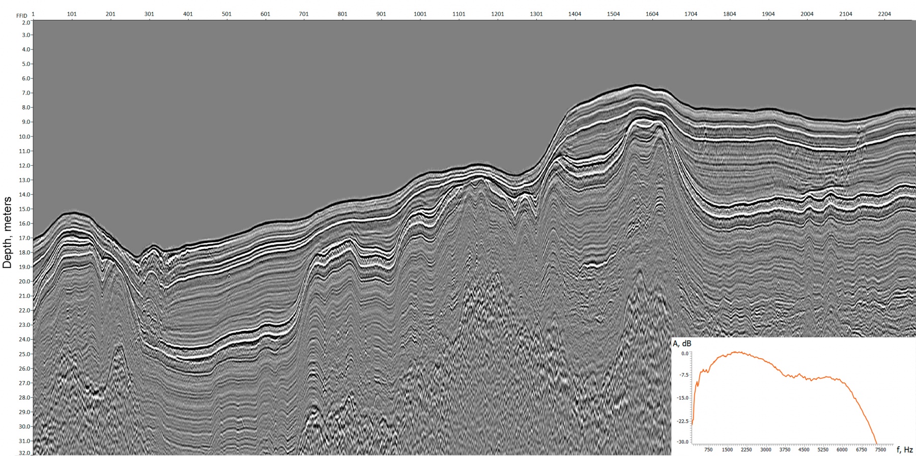 Marine Seismic Energy Source For Ocean Depth And Freshwater Investigate 