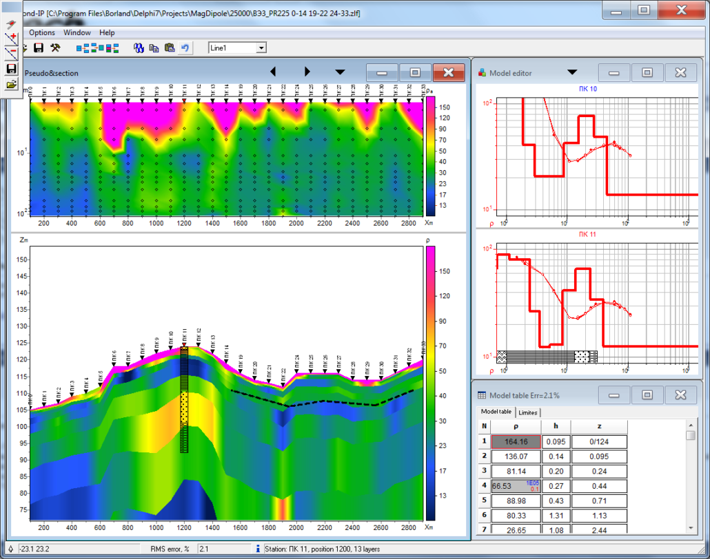 Electrical Resistivity Tomography ERT 2D , 3D Vertical Electrical Sounding