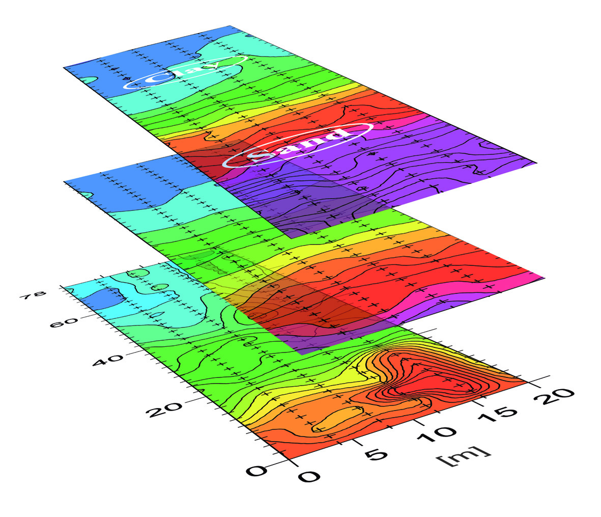 Electromagnetic EM Time domain Electromagnetic TDEM Fastsnap
